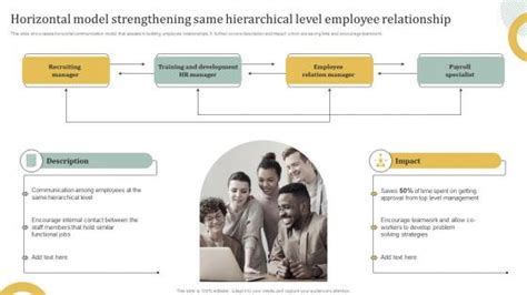 horizontal layouts slide team