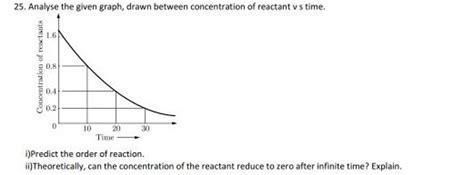 25 Analyse The Given Graph Drawn Between Concentration Of Reactant V S