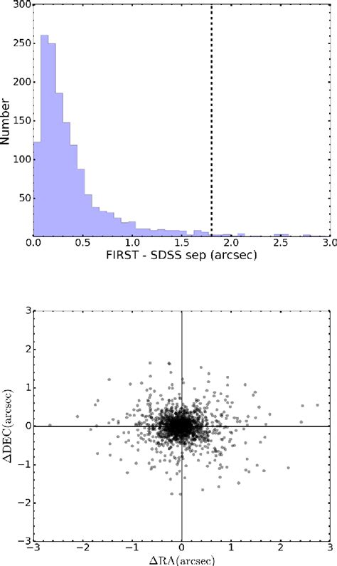 Figure 2 From The Optically Selected 14 Ghz Quasar Luminosity Function