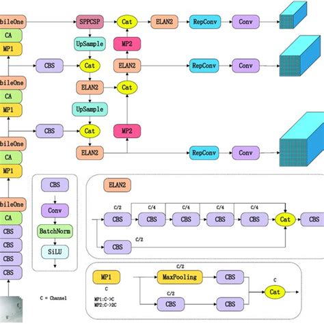 Pdf Bfd Yolo A Yolov7 Based Detection Method For Building Façade Defects