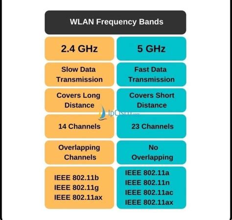 Gokhan Kosem On Linkedin Network Networking Ccna Wlan