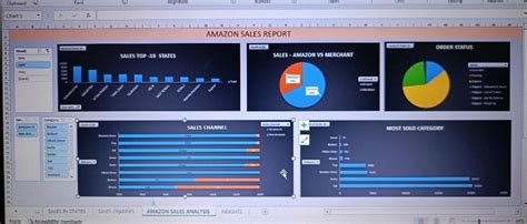 Shubham Goyal On Linkedin Thrilled To Announce The Completion Of My First Task As A Business