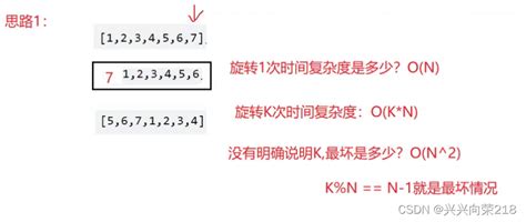 数据结构初阶 时间 空间复杂度 CSDN博客