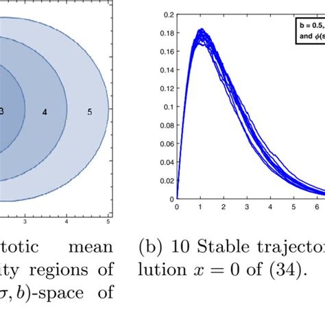 Chao Based Secure Communication System By Chaotic Signal Masking Technique Download Scientific