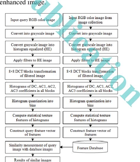 Figure 1 From The Statistical Quantized Histogram Texture Features