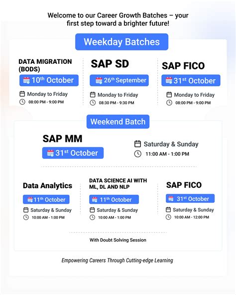 Functional Verification In Vlsi 2025 A Comprehensive Guide For Beginners Gtr Academy