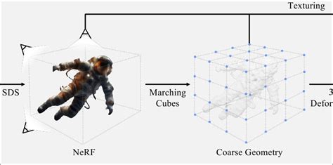 Using Traditional Cgi To Re Sculpt Generative Ai Metaphysicai