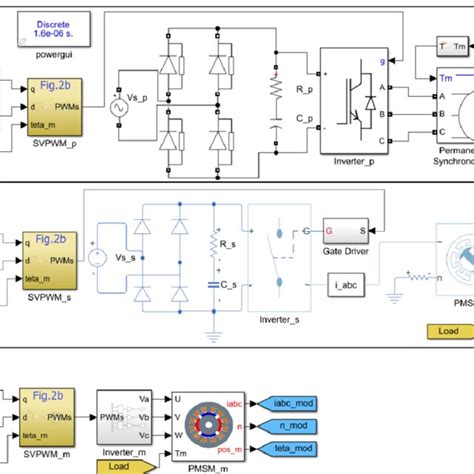 A Interior Block Diagram Of Script Based Pmsm Model B Script Based