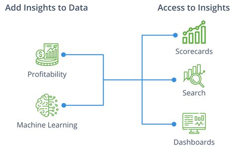 Data Analytics Fi Works Sales And Marketing You Can Bank On Data Analytics Fi Works Sales And Marketing You Can Bank On