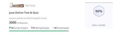 Ponduri Venkata Sai Lakshmi Deepthi On Linkedin Codechef