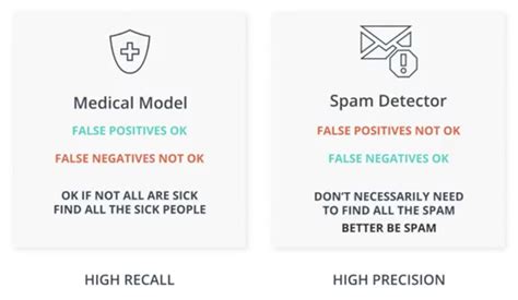 Model Evaluation And Validation