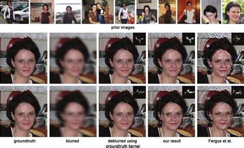 Synthetic Deblurring Experiments We Blurred A Sharp Image With Two Download Scientific Diagram