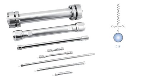 Normal Vs Reverse Phase Chromatography Column 101 Uhplcs