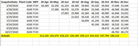 Tableau Community Forums