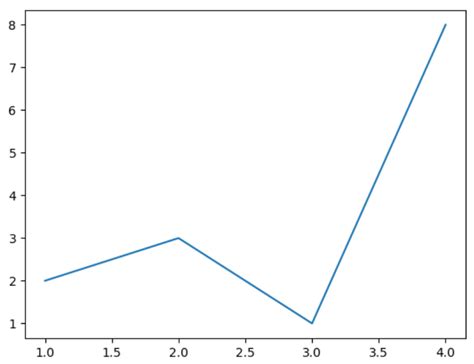绘图和数据可视化工具包matplotlib 小小猎魔人 博客园
