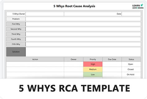 Monitoring And Response Plan Template Learn Lean Sigma