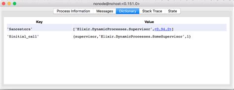 Creating Elixir Processes In Runtime By Mario Grunitz Medium