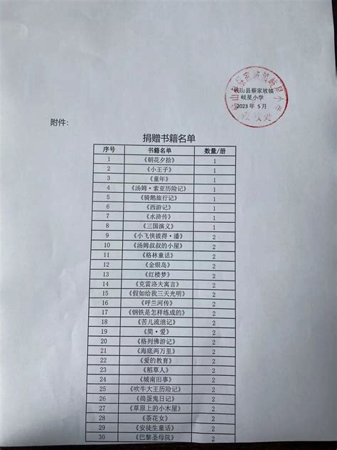 “缘起•看见”公益捐书岐山县第二场活动——走进岐山蔡家坡镇岐星小学 Csdn博客 “缘起•看见”公益捐书岐山县第二场活动——走进岐山蔡家坡镇岐星小学 Csdn博客
