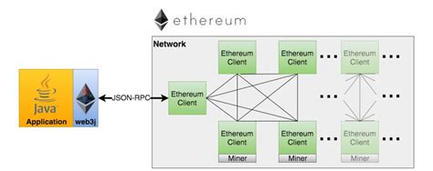 Mastering Web3j Java Springboot Blockchain Blockchain Web3