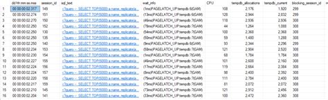 Tempdb Contention In 2023 Sqljared