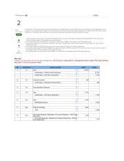 ACC 325 Assignment 2 Question 2 Docx Course Hero