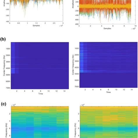 experimental results of proposed rag‐roa deep rnn using chb‐mit scalp