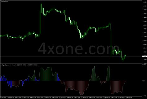 Zigzag Correct Metatrader Indicator 4xone