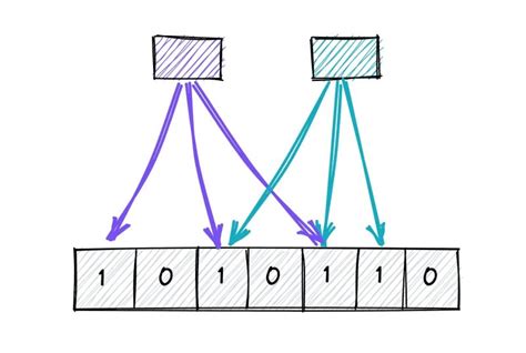 Andrew Tang On Linkedin Machinelearning Datascience Computerscience Datastructures