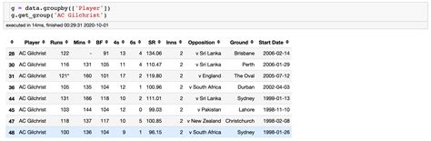 How To Apply Function To Python Groupby By Pushkar Pushp Analytics