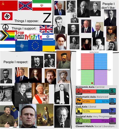 Mega Compass Bingo The Dark Edges Are Supposed To Be Off Compass R