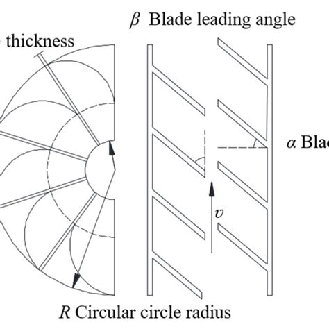 Schematic Diagram Of Blade Structure Of Hydrodynamic Retarder Download Scientific Diagram