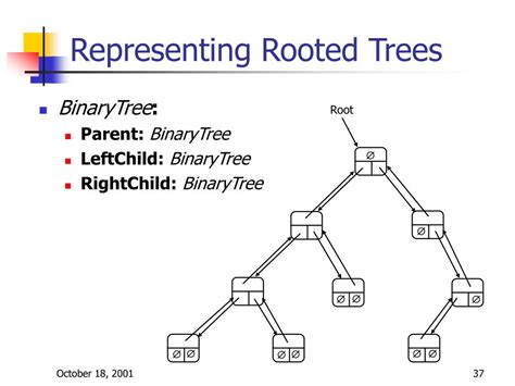 Ppt Algorithms And Data Structures Lecture V Powerpoint Presentation