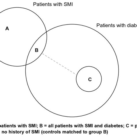 Relationship Between Datasets Cprd Database Download Scientific Diagram