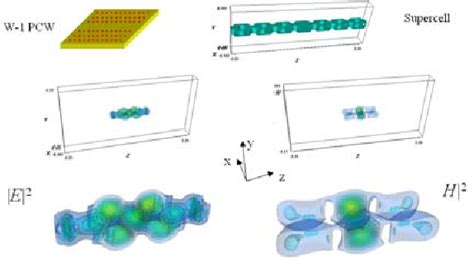 Figure 1 From Slow Photon Generation On Silicon Nanophotonic Crystal Waveguides And Applications