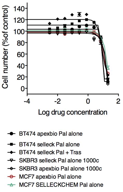 28 Questions With Answers In Mts Assay Scientific Method