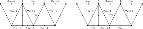 A Pair Of Adjacent 1 Vertex And 2 Vertex On Download Scientific