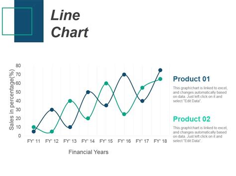 Line Chart Ppt Powerpoint Presentation Infographic Template Introduction