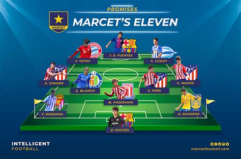 Marcets Eleven