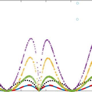 Rate of α coefficient in comparison to its various upper bounds as Download Scientific Diagram