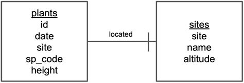 8 Tidy Data NCEAS Learning Hubs CoreR Course