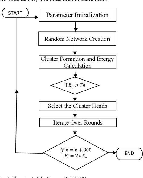 figure 4 from design of highly dense wide area sensor network using