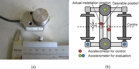 Figure 1 From Suppression Of Vertical Vibration In Railway Vehicle