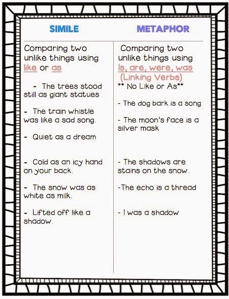 Simile Vs Metaphor Anchor Chart