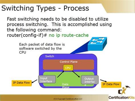 Cisco CCNA Troubleshooting Switching Types Cisco CCNA Troubleshooting Switching Types