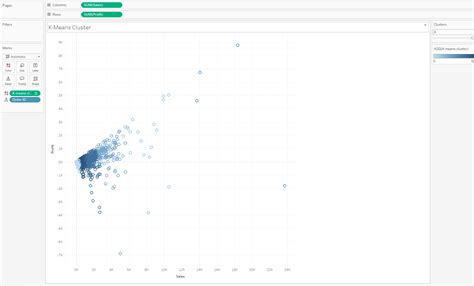 Super‑charging Superstore Interactive K‑means Clustering With Tableau