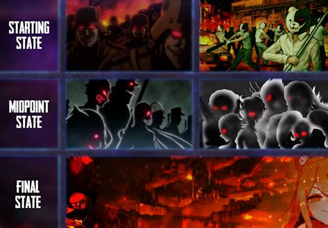 The Major Vs Junko Fight Escalation By Pittheswordmaster On Deviantart