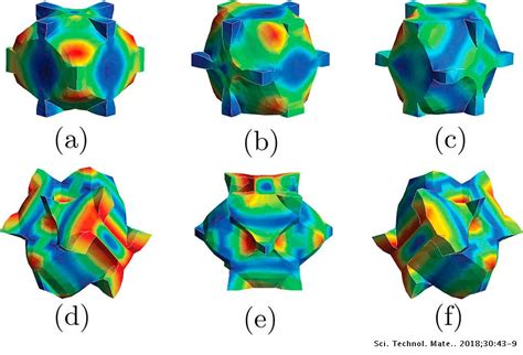 Modelling And Effective Properties Prediction Of Metal Foams Science