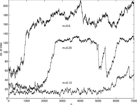 Figure 1 From Autocatalytic Sets And The Growth Of Complexity In An