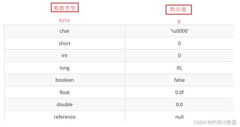 Java基础 类和对象二 CSDN博客