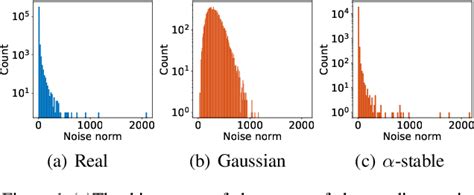 figure 1 from a tail index analysis of stochastic gradient noise in
